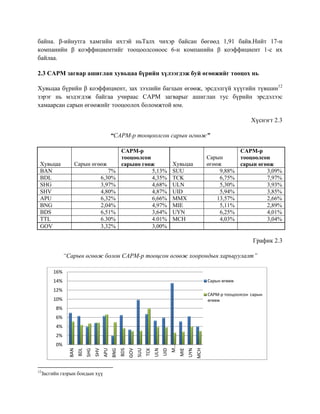 Г.Мөнгөнцэцэг - CAPM ЗАГВАР ба ӨРГӨТГӨЛ | PDF