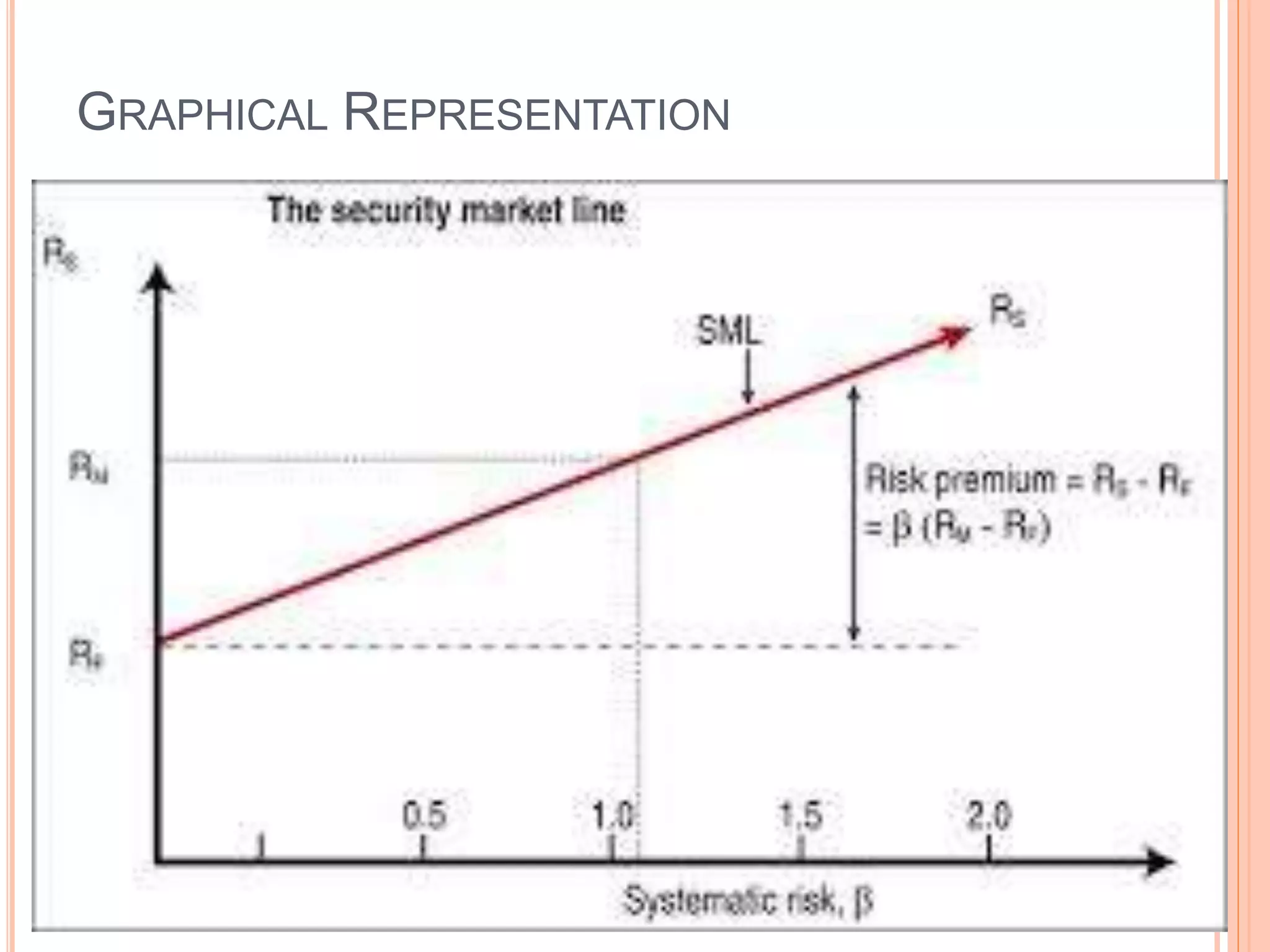 Capital Asset Pricing Model | PPTX
