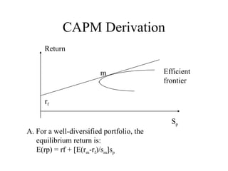 Capital ASset Pricing model of Financial Valuation | PPT