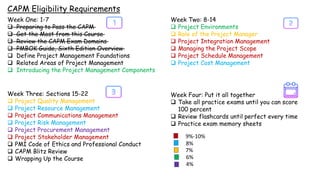 CAPM Exam preparation - series 1 | PPTX | Civil Engineering Industry | Industries
