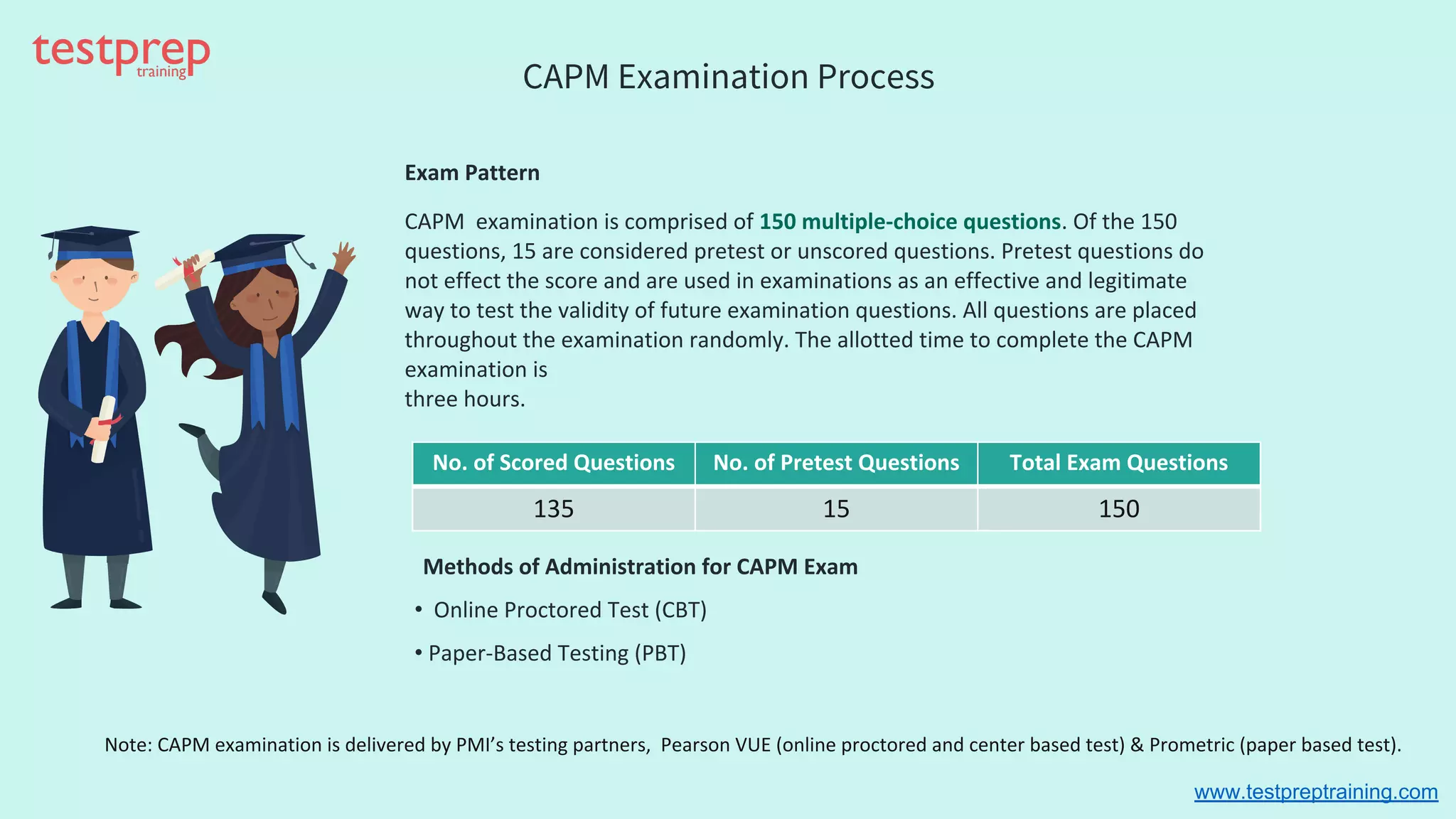 Certified Associate in Project Management (CAPM) Sample Questions | PDF