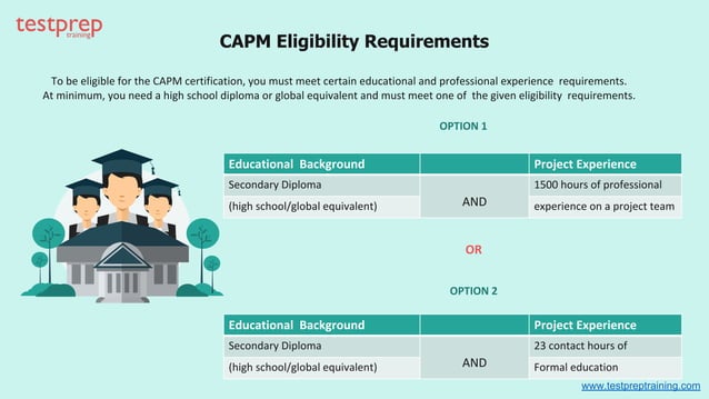 Certified Associate in Project Management (CAPM) Sample Questions | PDF