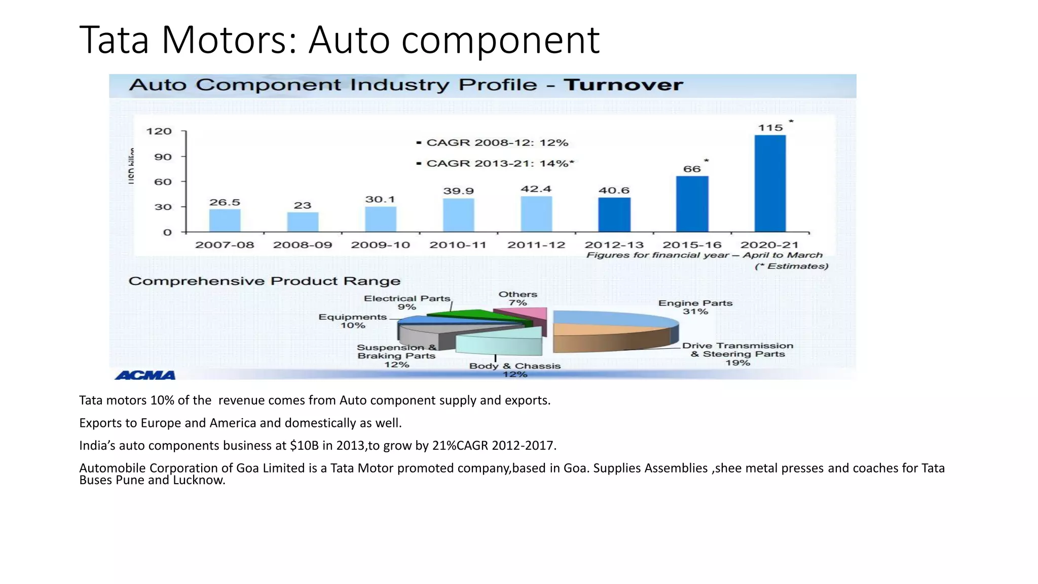 Tata Motors Business model A-Z | PDF