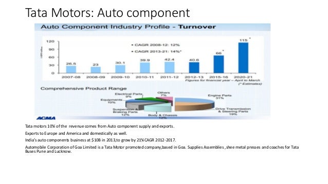 Tata Motors Business model A-Z