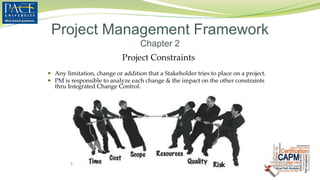 CAPM week 1 chapter 2 | PPTX