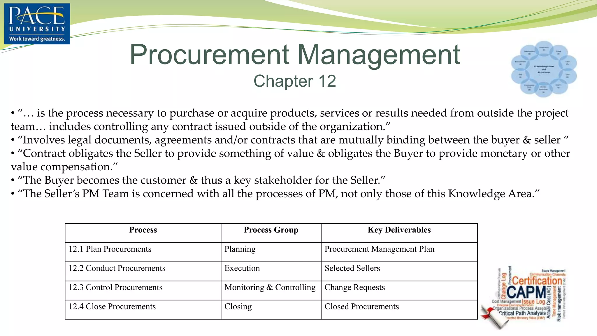 CAPM Week 5 Chapter 12 | PPT