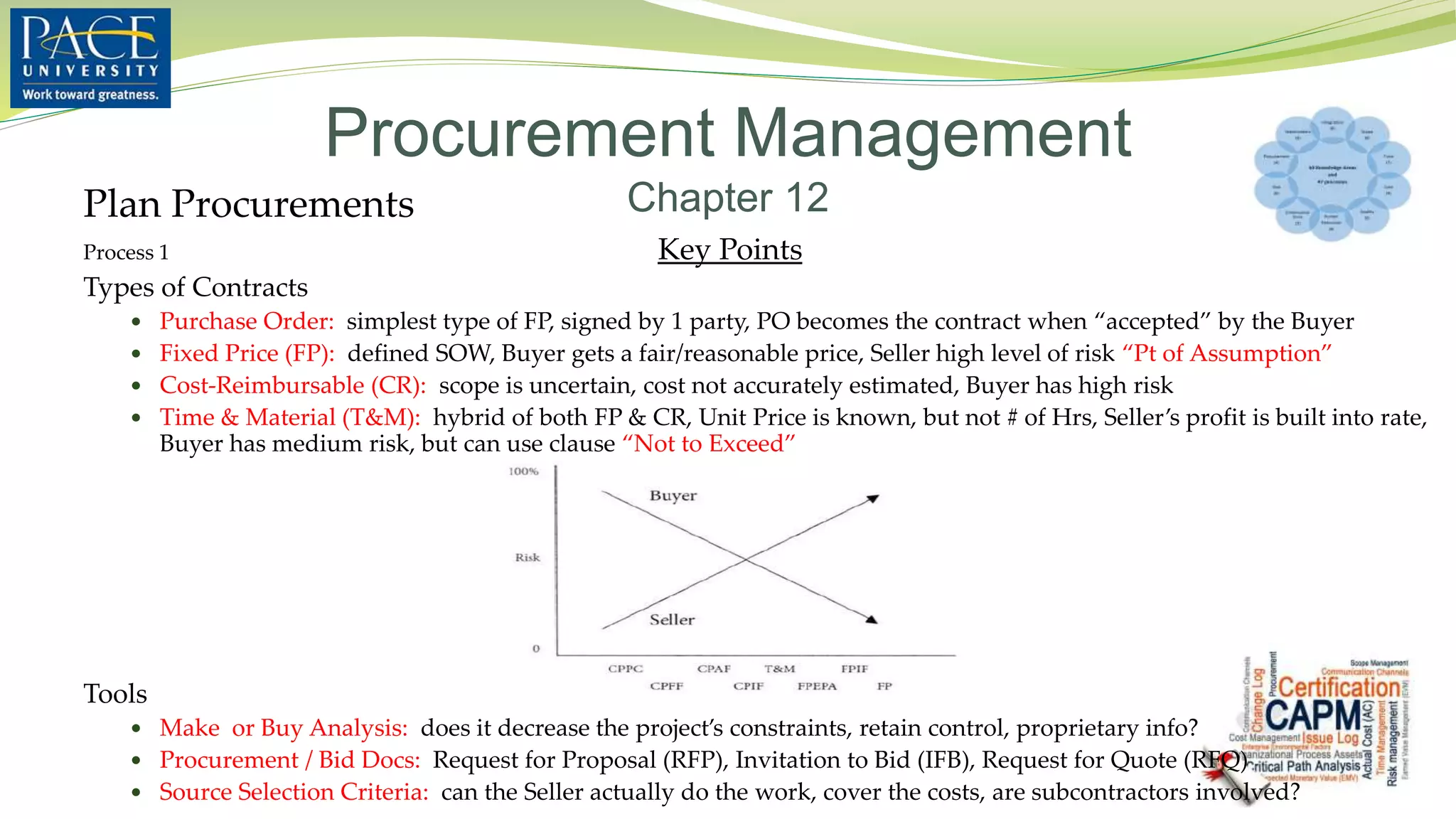 CAPM Week 5 Chapter 12 | PPT