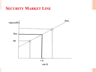 Capital Asset Pricing Model (CAPM) | PPTX