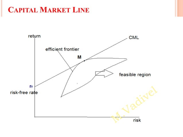 Capital Asset Pricing Model (CAPM) Model | PPTX