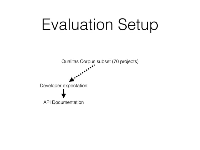 Getting to Know You: Towards a Capability Model for Java | PPT