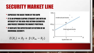 Capm ppt | PPTX