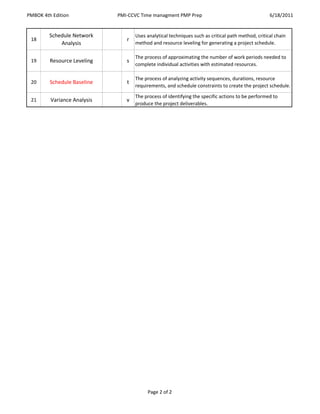Capm time mgmt matching exercise | PDF