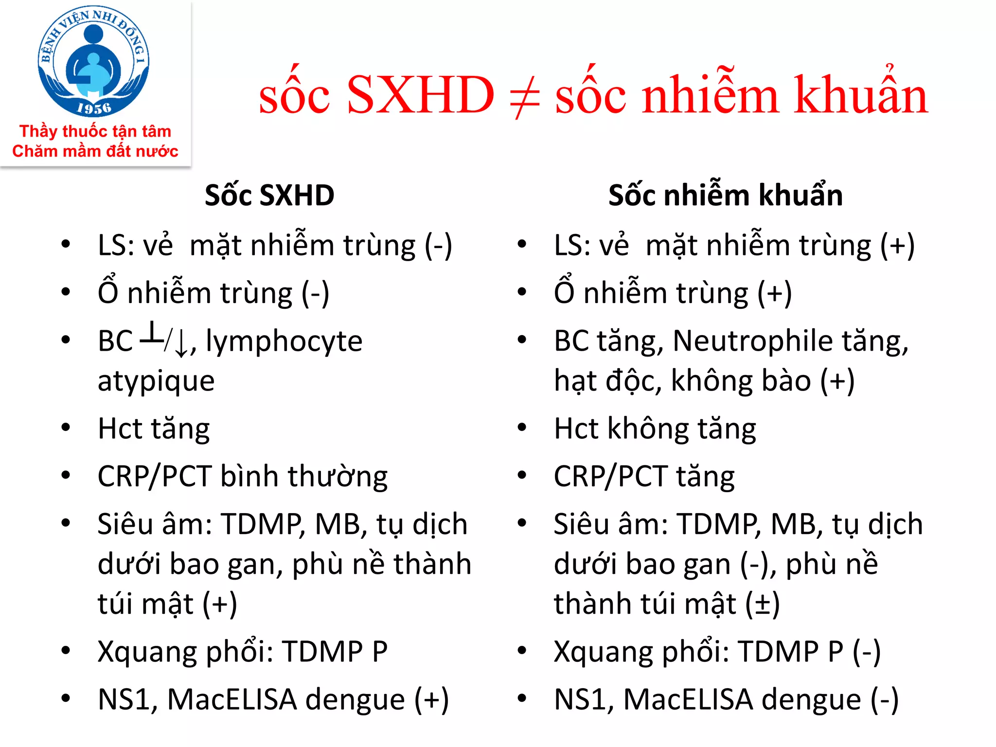 Cập nhật điều trị SXH Dengue nặng ở trẻ em - 2019 - Đại học Y dược TPHCM | PDF