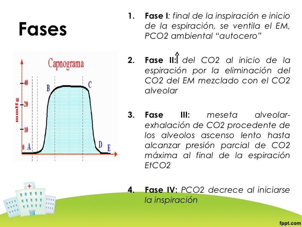 Capnografia