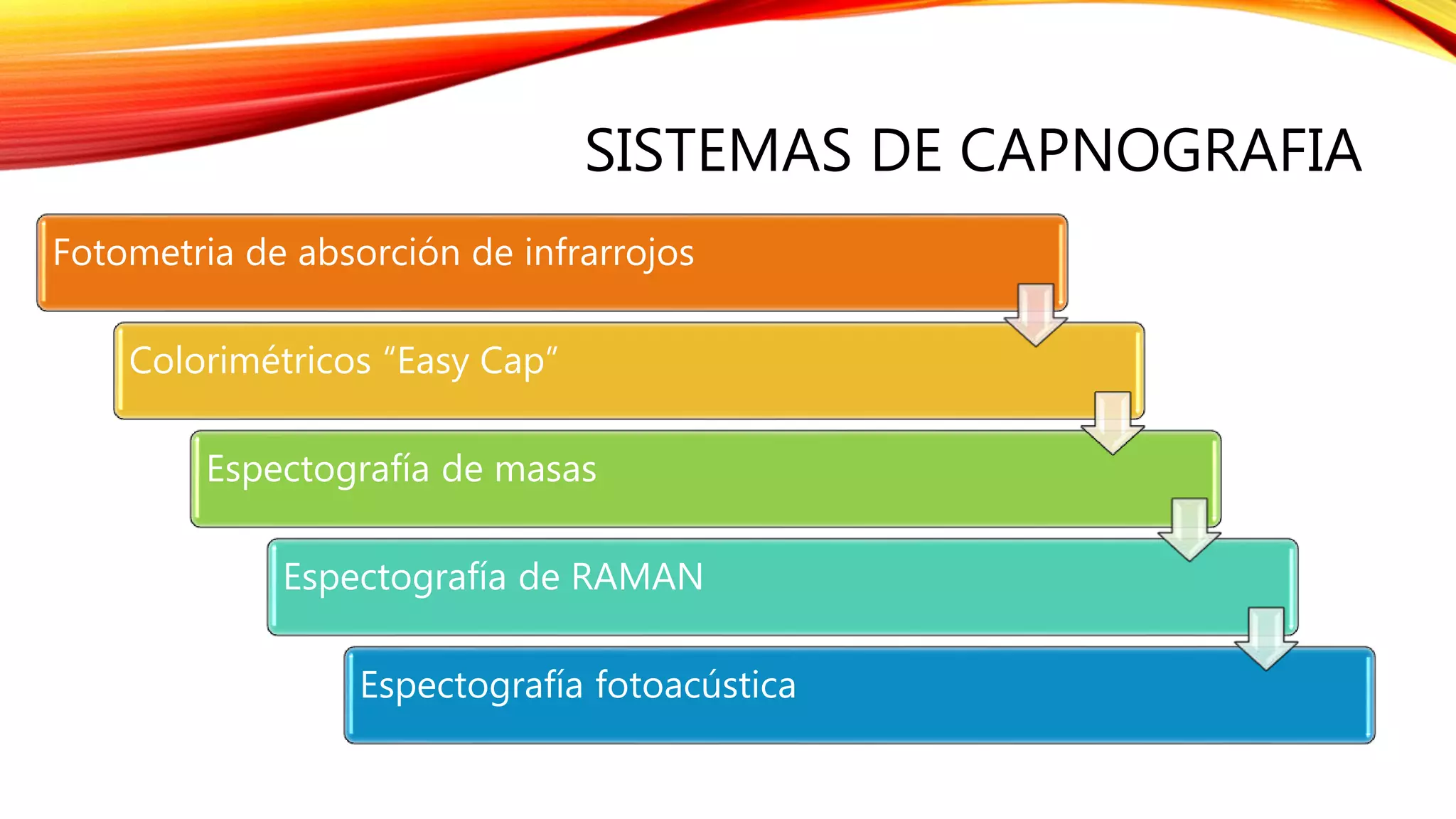 Capnografia | PPTX