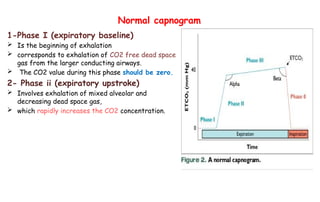 Capnogram and Spirometry principles and its uses in Operation theatres ...