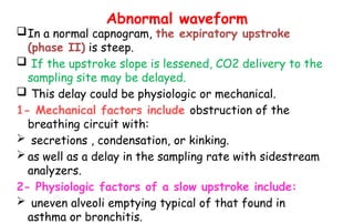 Capnogram and Spirometry principles and its uses in Operation theatres ...