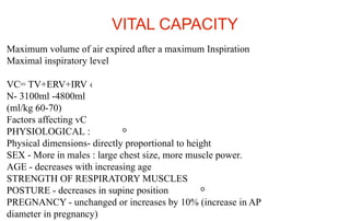 Capnogram and Spirometry principles and its uses in Operation theatres ...