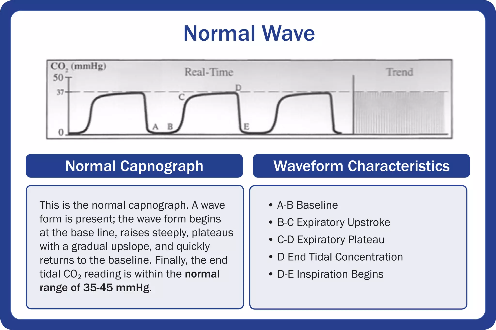 Capnograph Training Cards 5-2019.pdf