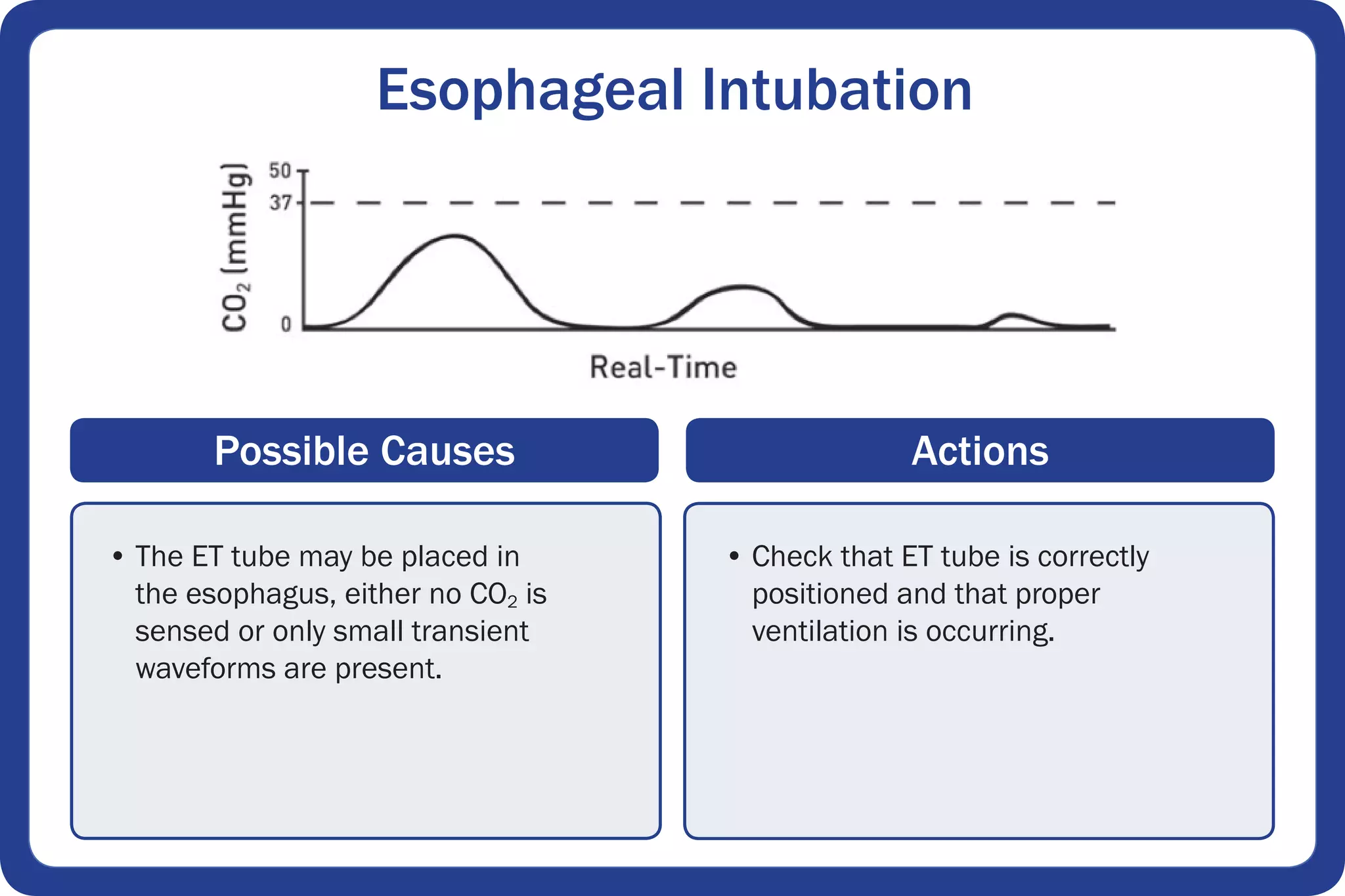 Capnograph Training Cards 5-2019.pdf