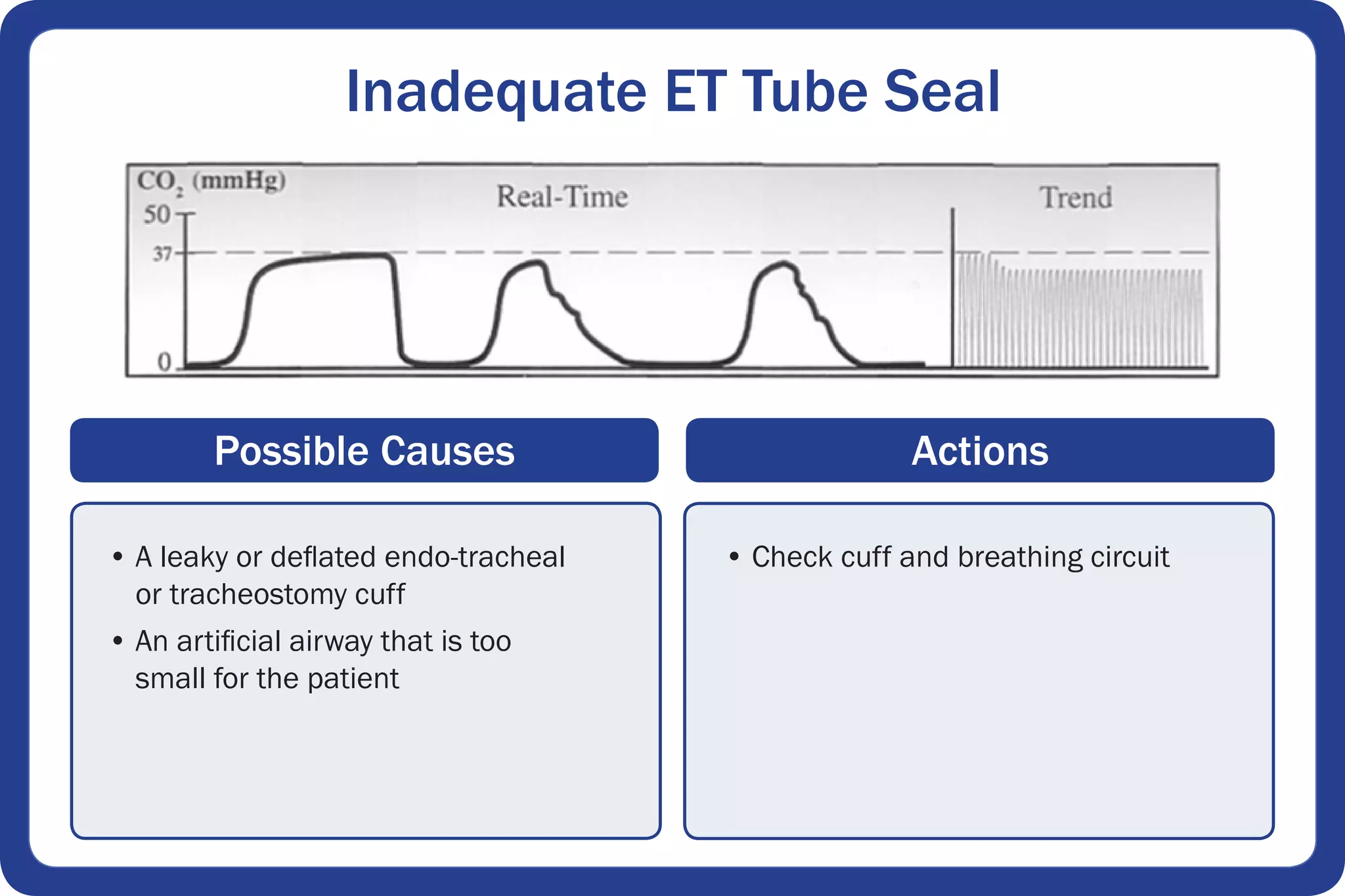 Capnograph Training Cards 5-2019.pdf