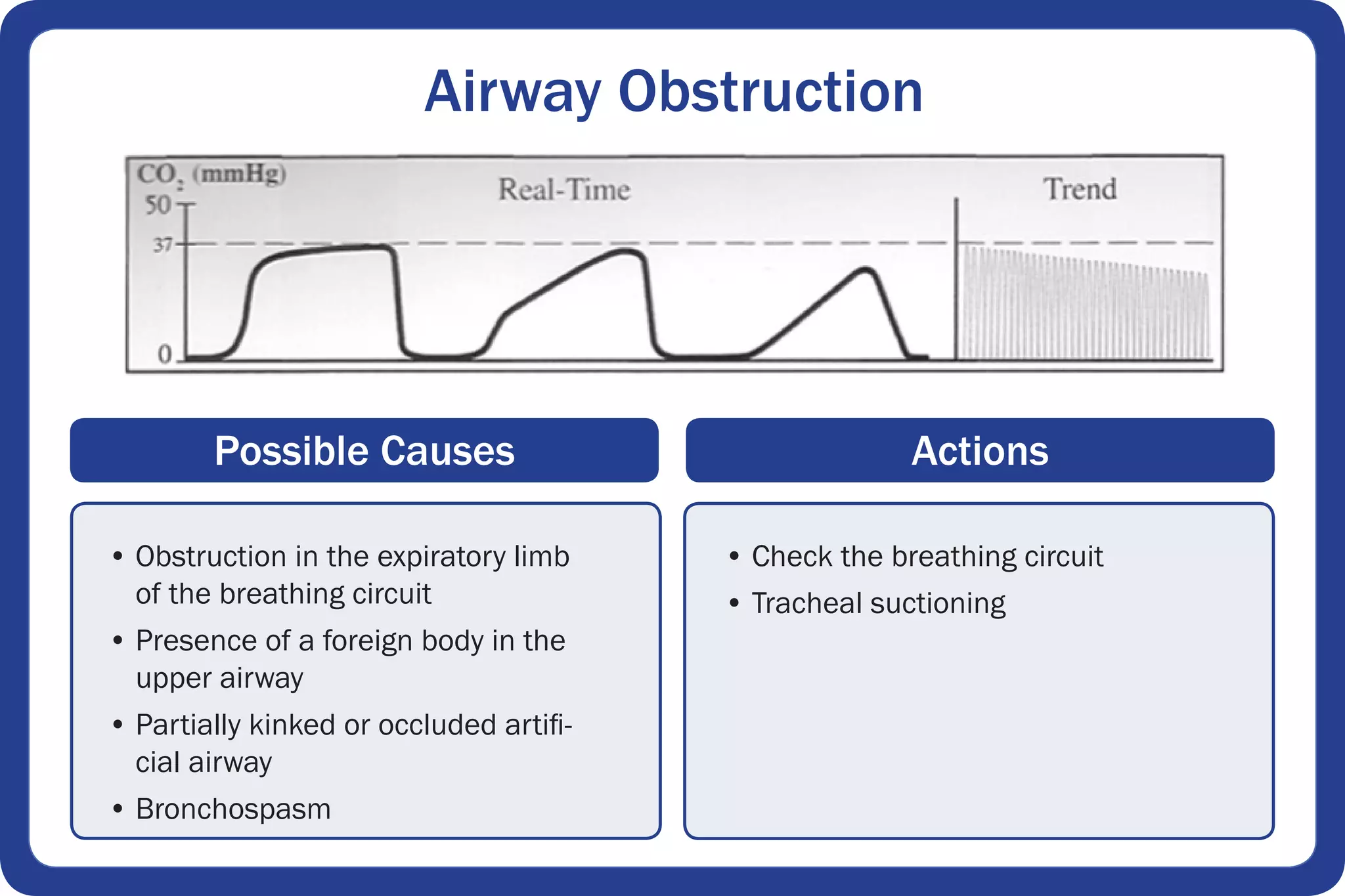 Capnograph Training Cards 5-2019.pdf