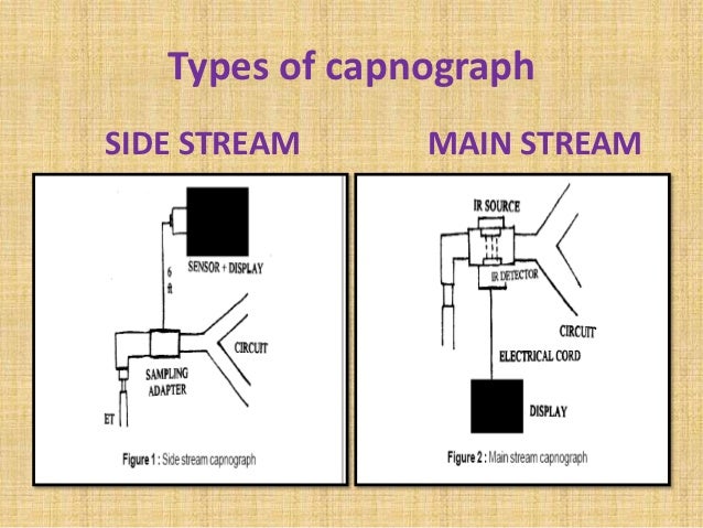 Capnography