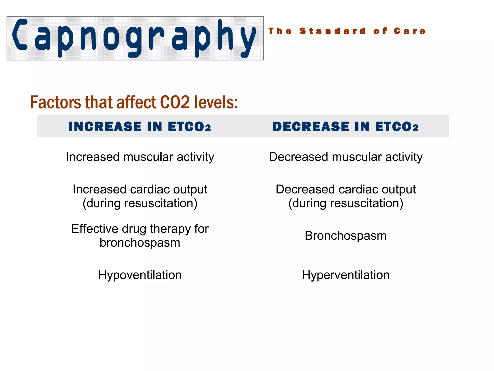 Capnography Ppt