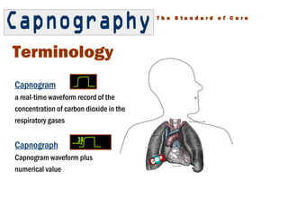Capnography | PPT