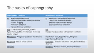 Capnography | PPTX