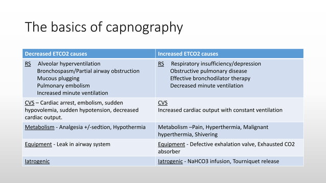 Capnography | PPTX