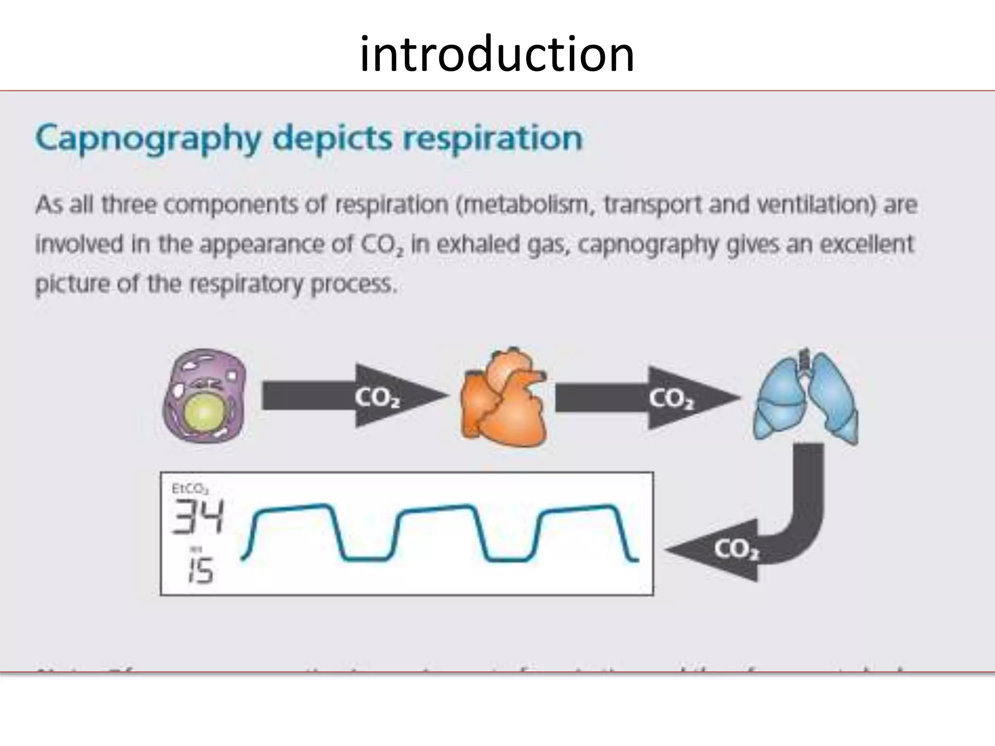 Capnography | PPTX