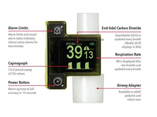 CAPNOGRAPHY | PPTX | Lung and Respiratory Health | Diseases and Conditions