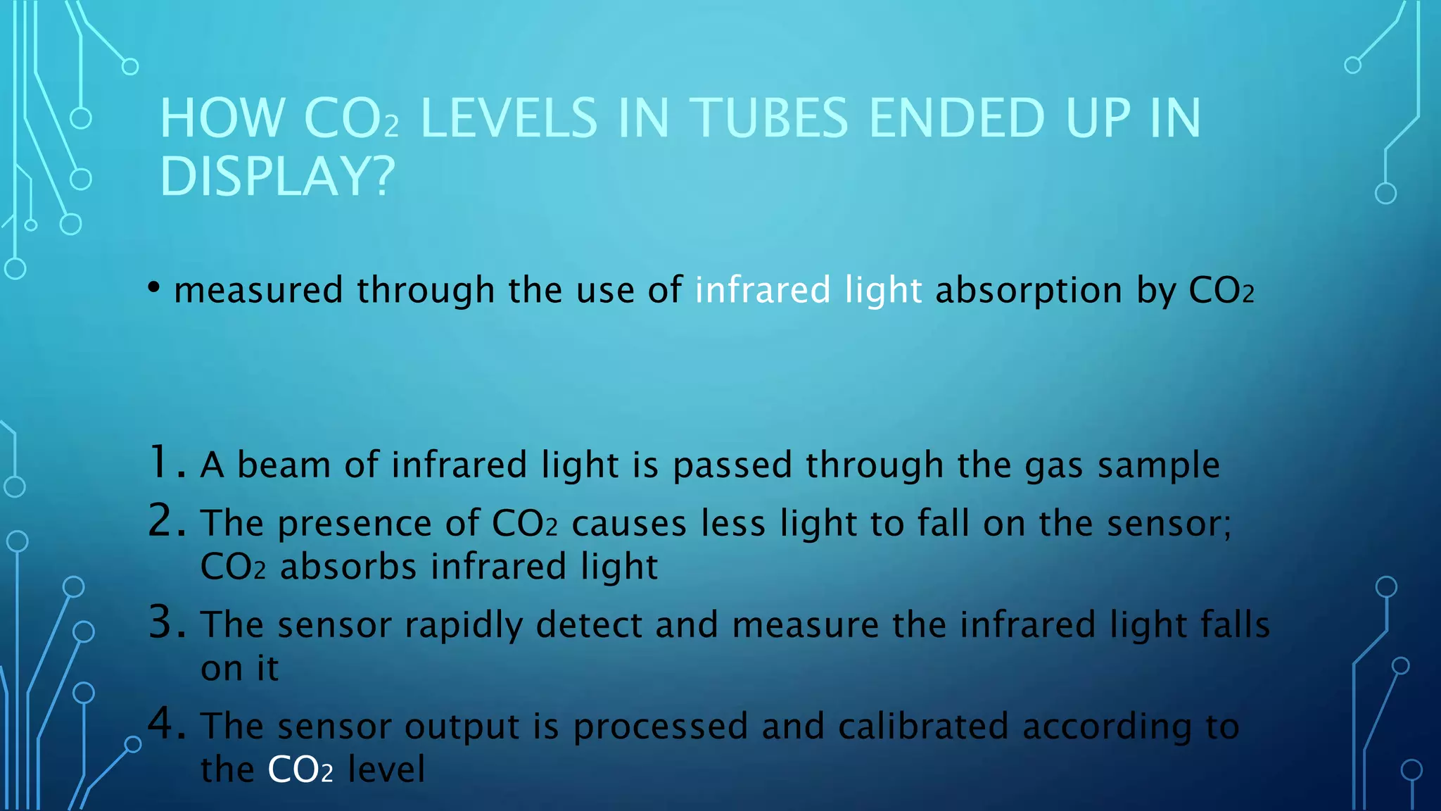 Basics Of Capnography Pptx