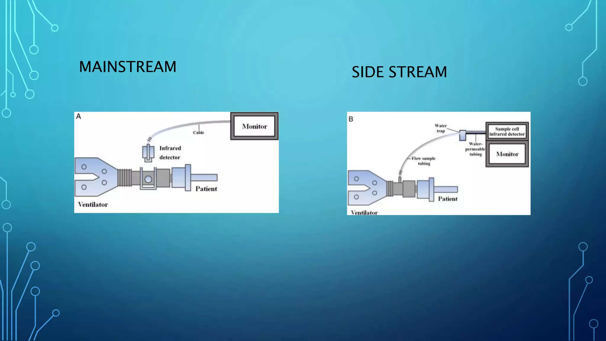Basics Of Capnography Pptx