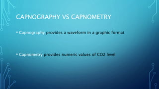 Basics of Capnography | PPTX