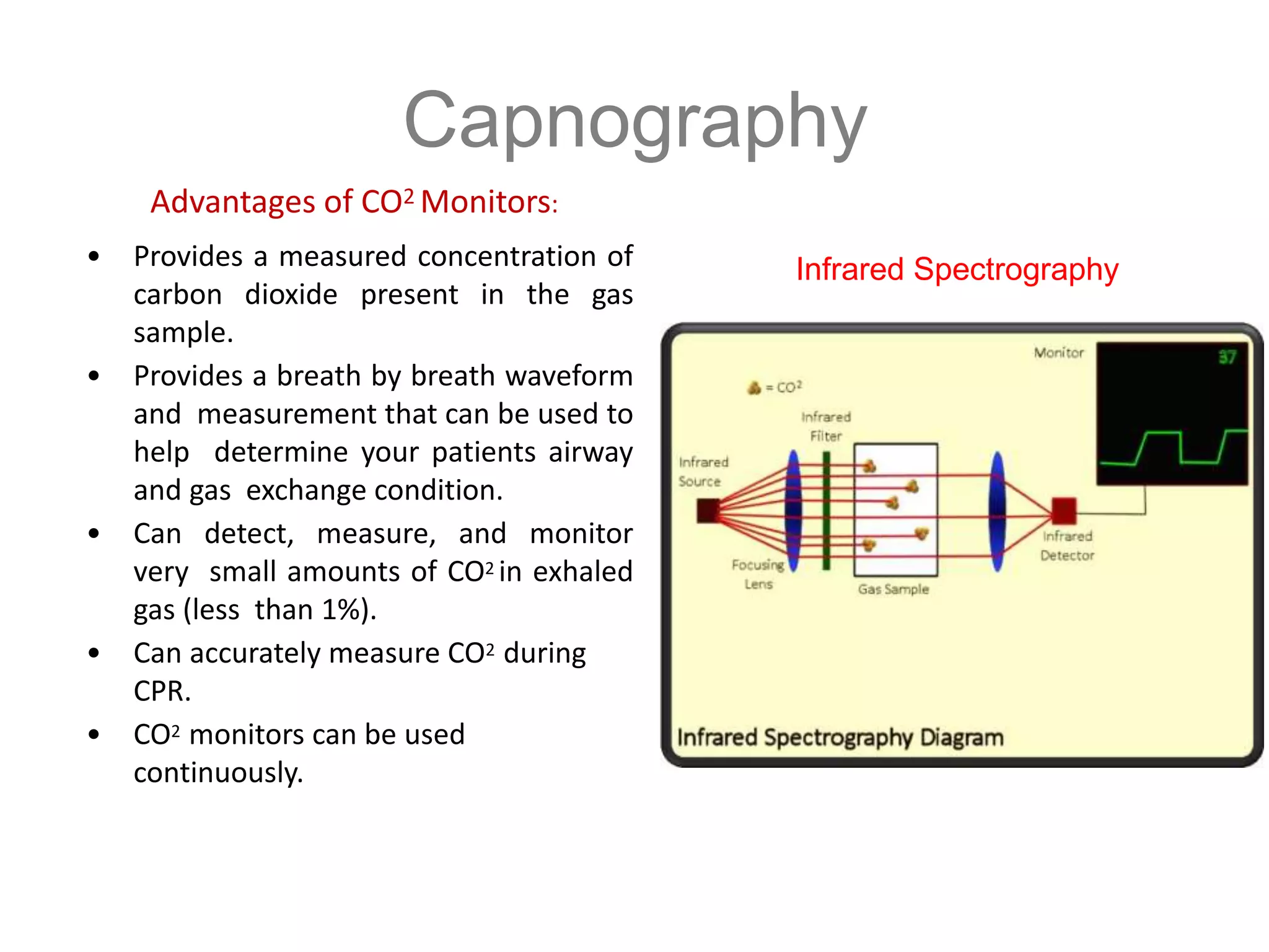 Capnography | PPTX