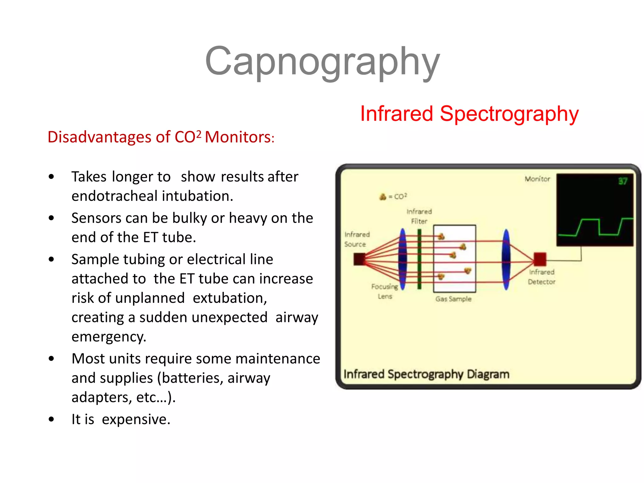 Capnography | PPTX