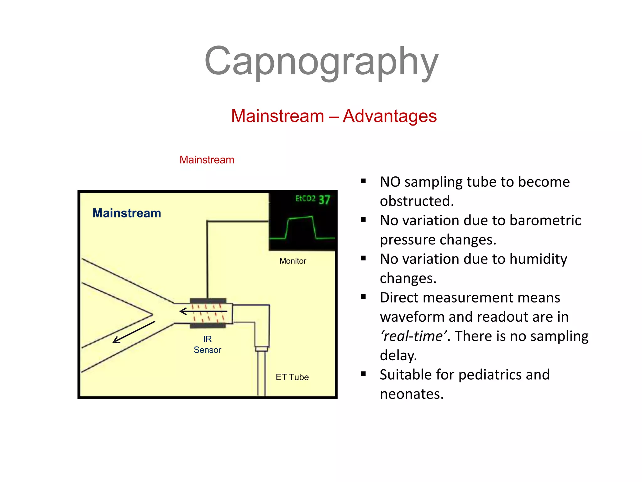 Capnography | PPTX