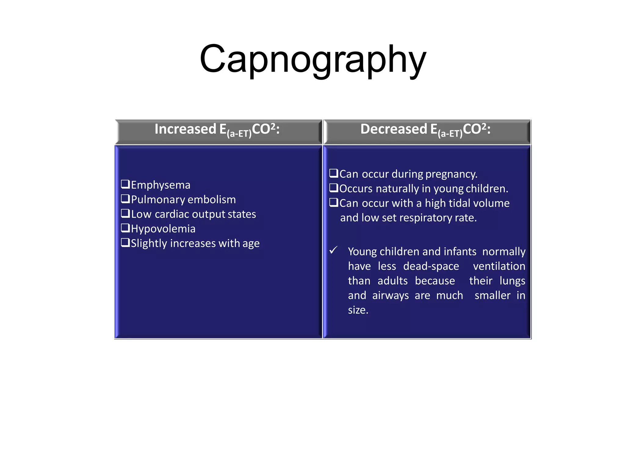 Capnography | PPTX