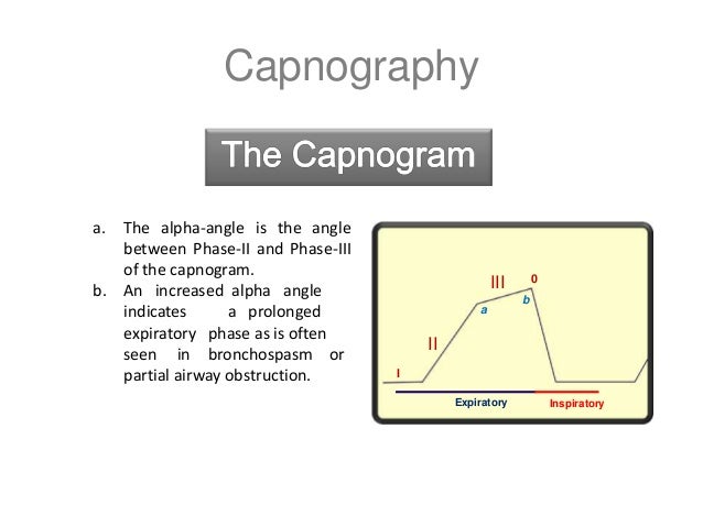 Capnography