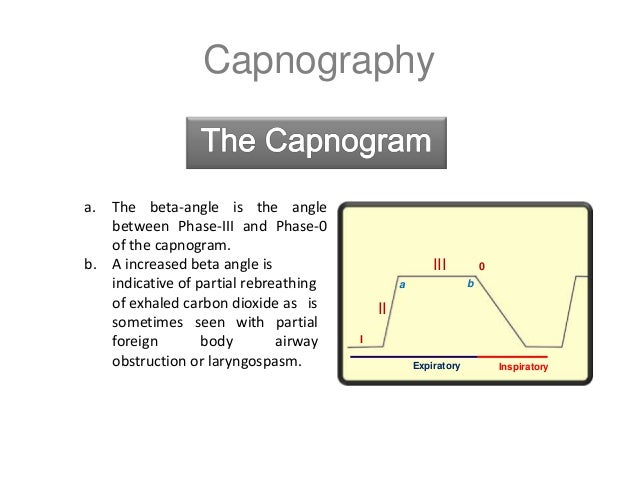 Capnography