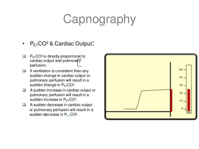 Capnography