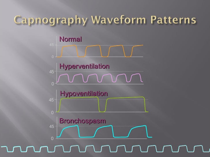 Capnography 2