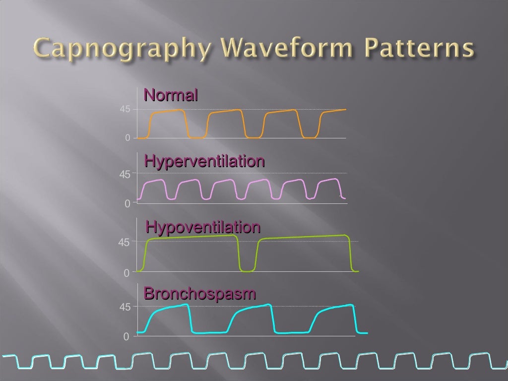 Capnography 2