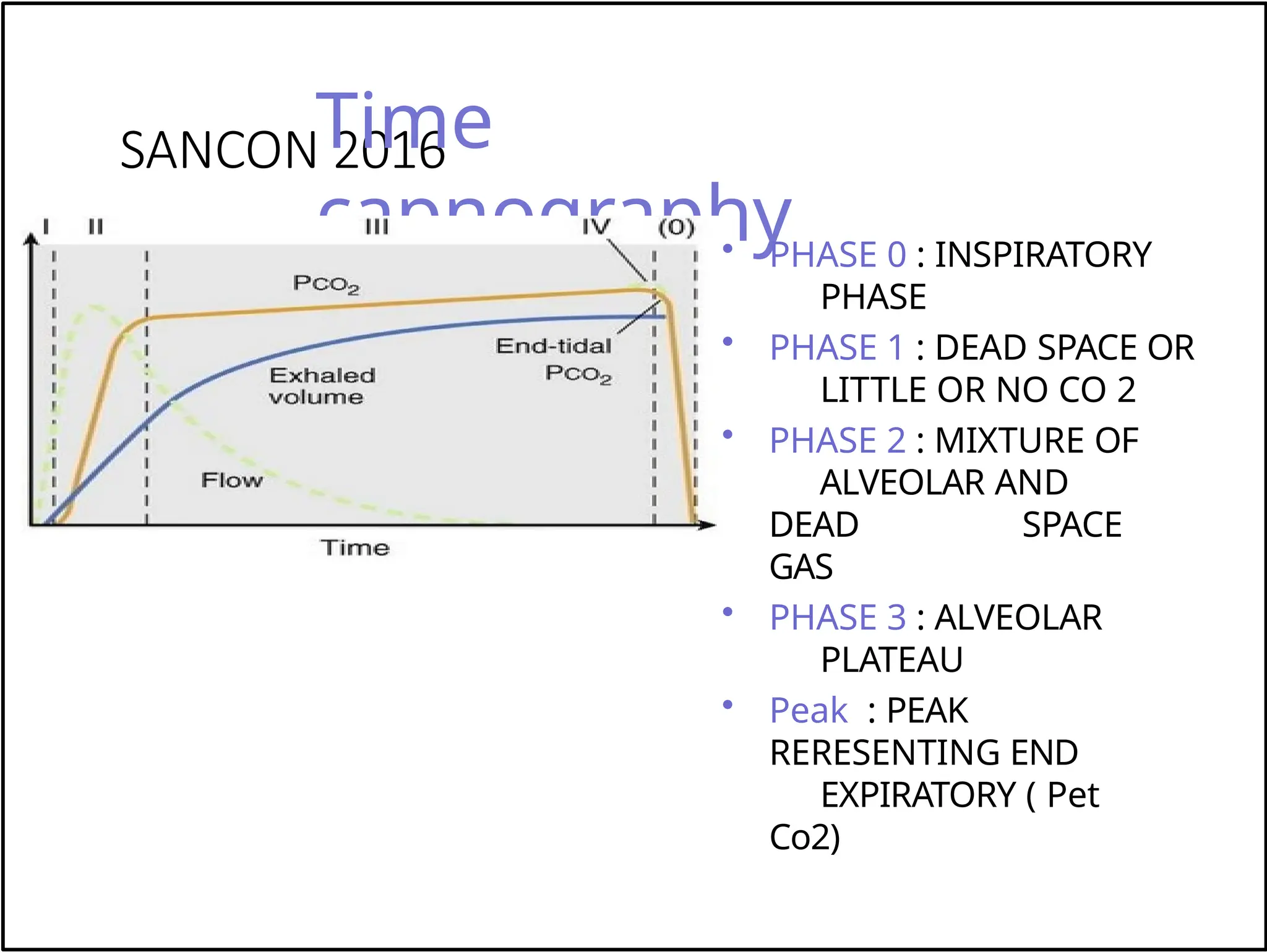 capnography 2025.pptx about capnography new details | PPTX