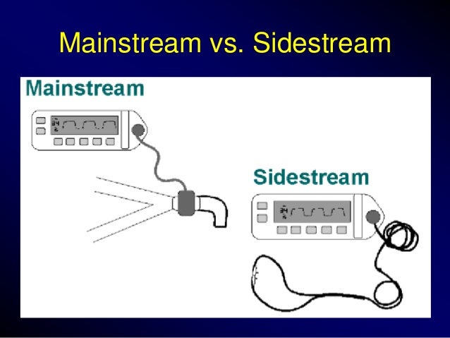 Capnography in icu