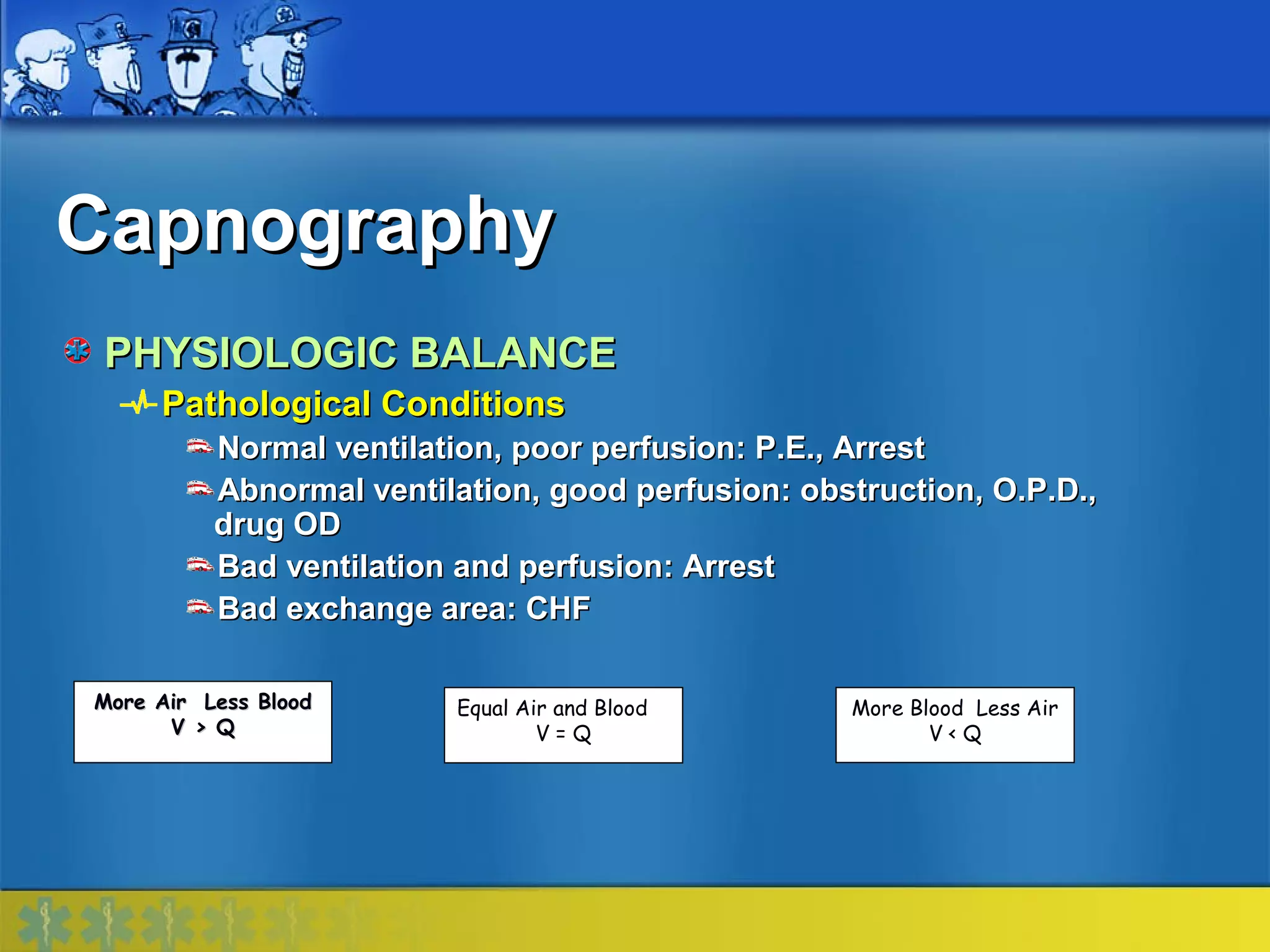 Capnography | PPT