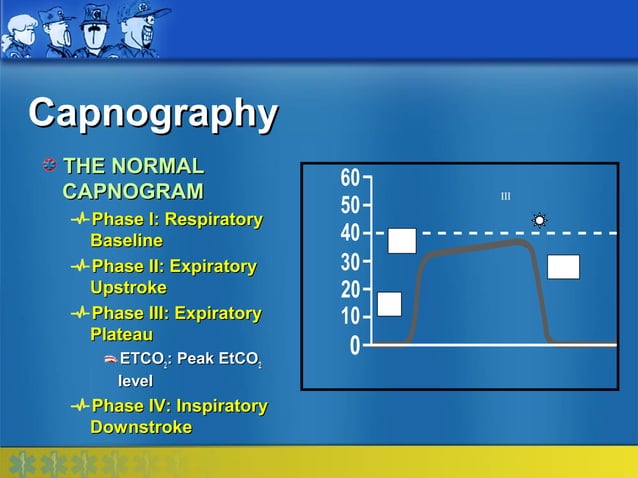 Capnography | PPT | Lung and Respiratory Health | Diseases and Conditions