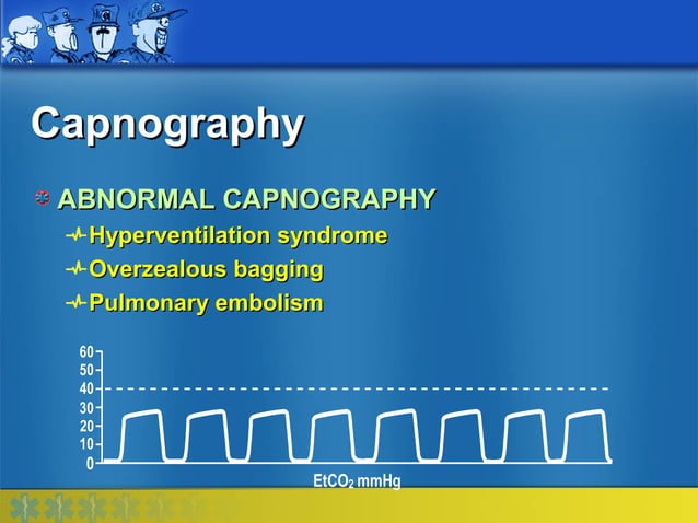 Capnography | PPT | Lung and Respiratory Health | Diseases and Conditions
